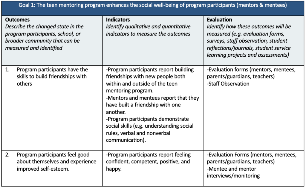 TMT – Getting Started | Alberta Mentoring Partnership